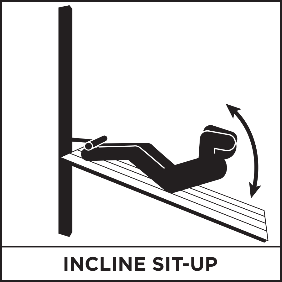 Safety Signage | StayFIT Systems